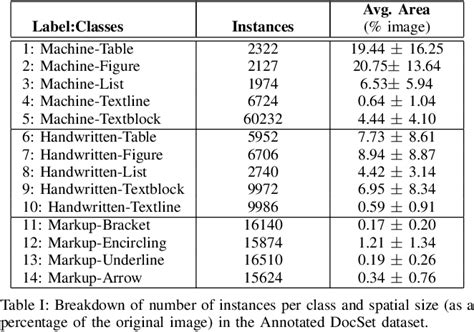 Figure 1 From Classification Of Handwritten Annotations In Mixed Media