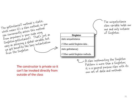 design patterns spring ppt download