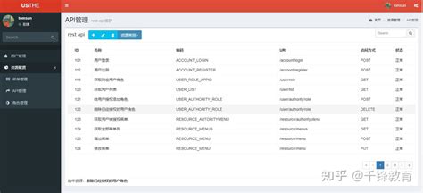 收藏！24个spring boot 优秀学习项目，助力大家在全栈的路上更进一步 知乎