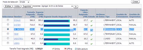 Los índices En Oracle Creación Eliminación Reconstrucción Proyecto A Los índices En Oracle Creación Eliminación Reconstrucción Proyecto A