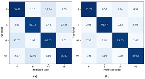 Sensors Free Full Text Temporal Pattern Attention For Multivariate
