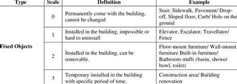 Objects Classification Scaling Definition And Examples Download Table