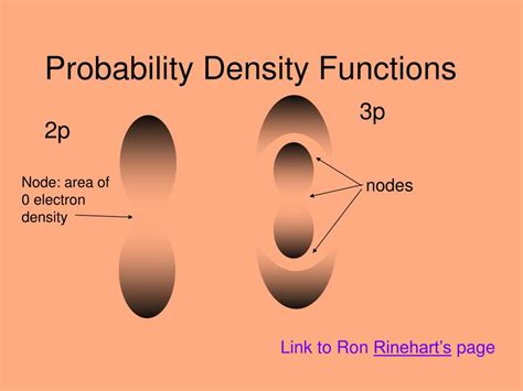 Ppt 3 Atomic Structure Powerpoint Presentation Free Download Id865646