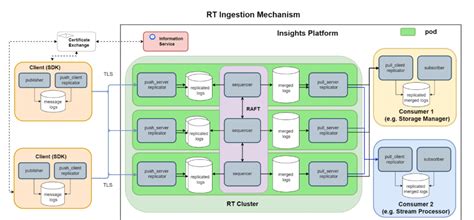 Introducing Kdb Insights 1 9 Kx