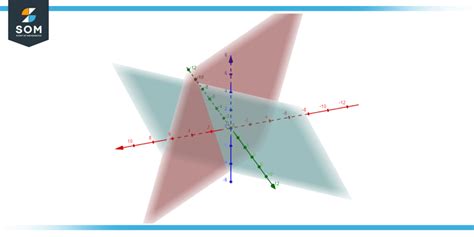 How To Find The Intersection Of Two Planes A Comprehensive Guide