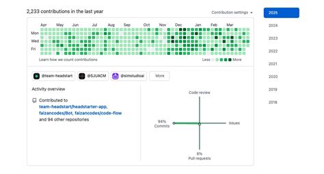 opensource github softwareengineering proofofwork aiandrecruiting
