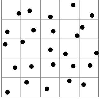 The Regular Grid A Point Set Obtained By Classical Jittered Sampling Download Scientific