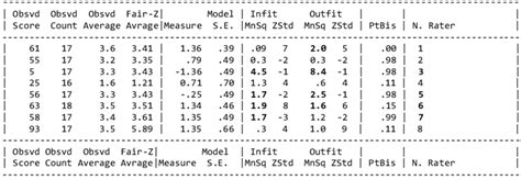 Behaviour Patterns Processed In Facets Data Identified By The System Download Scientific