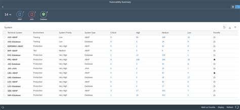 How To Discover Actively Exploited Vulnerabilities In Your Sap Systems Layer Seven Security
