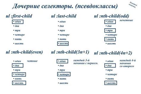 Css дочерние селекторы Селектор дочерних элементов Css