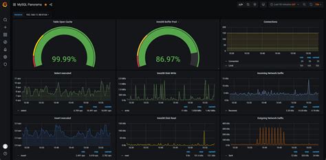 Prometheus 采集mysql监控数据prometheus采集mysql的io信息 Csdn博客