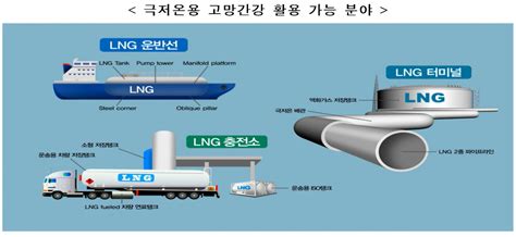 포스코 고망간강 암모니아 운송ㆍ저장탱크 소재로 쓴다국제표준 등재 이투데이