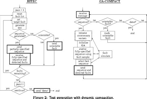 Figure 2 From Simulation Based Techniques For Dynamic Test Sequence