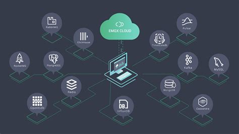 emqx cloud è un server