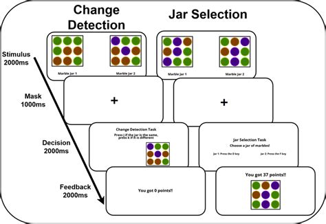 1 experiment design for the second experiment on visual utility download scientific diagram