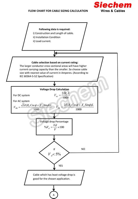 Cable Size Calculation For Automotive Cable Siechem