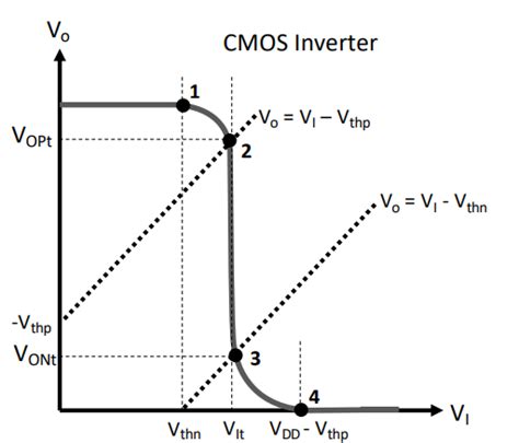Hi I Am Not Sure How To Create The Netlist To Chegg Com