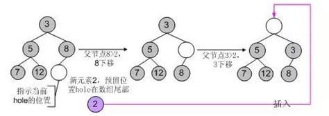 libevent源码深度剖析09 CppGuide社区