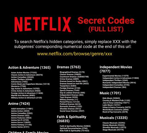 Netflix Secret Codes R Coolguides