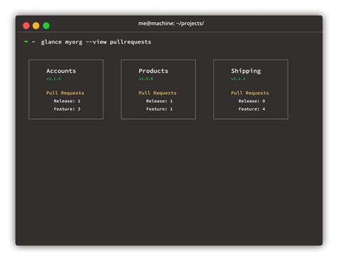GitHub Rorybyrne Glance A Tool To Summarize Useful Information About Your Code Repositories