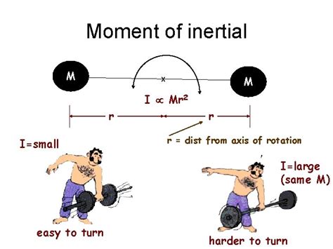 Rotation Angular Motion Angular Momentom Physics Chapt