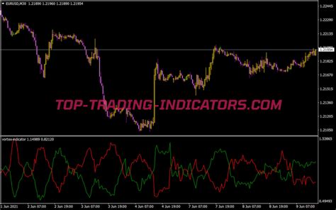 Vortex Indicator MQL4 Top MT4 Indicators Mq4 Or Ex4 Top Trading Indicators Com Best
