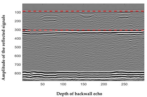 Zero Defect Manufacturing And Automated Defect Detection Using Time Of Flight Diffraction Tofd