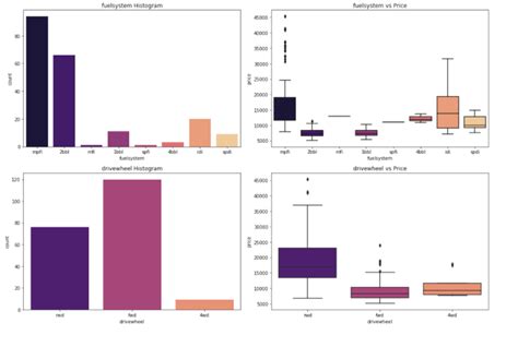 Car Price Prediction Model Using Linear Regression Freelancer