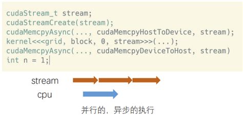 Cuda入门与深度神经网络加速 06 Cuda Stream和event 《ai算法落地与工程部署》 极客文档