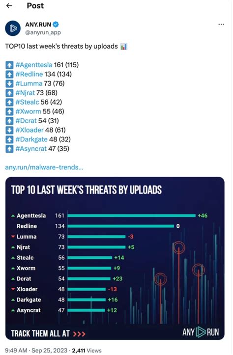 XWorm Malware Exploring C C Communication ANY RUN S Cybersecurity Blog