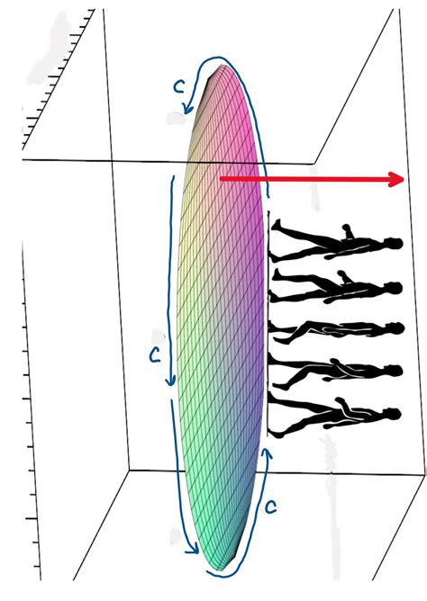 Mat 303 Stokes Theorem Professor McCarthy Mat 501 BMCC