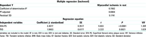 Multiple Backward Regression Analysis Of Determinants Of Myocardial Download Scientific Diagram