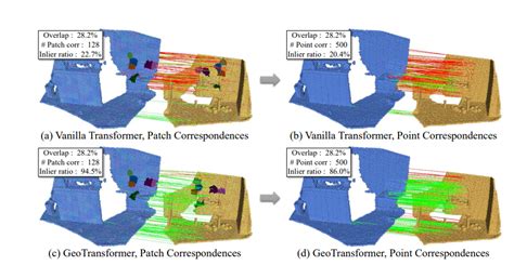 how to draw point clouds and correspondences like this · issue 43