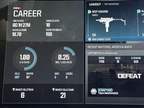 Catered Experience Your Input Doesnt Matter Rmodernwarfareiii