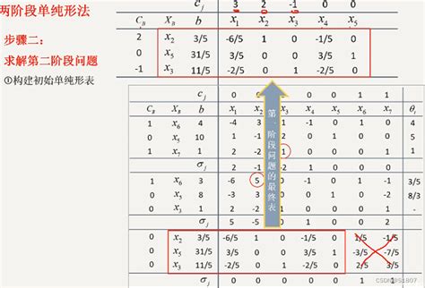 最优化理论与方法总结记录 Csdn博客 最优化理论与方法总结记录 Csdn博客