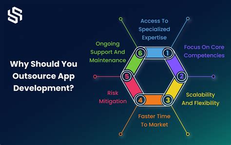 How To Outsource App Development In 2023 Syndell