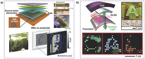 transistor active matrix sensors for pressure mapping a ge si