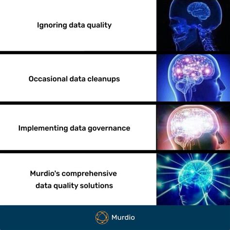 murdio on linkedin datagovernance dataquality murdio