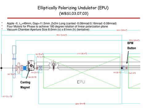 SuperB Synchrotron Radiation Source Issues Ppt Download