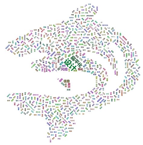 Java Web：基于jieba分词器（或ansj分词器）的文章关键词字符云（词云图）词云图怎么做代码在idea中 Csdn博客