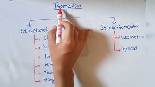 Isomerism Different Types Of Structural Isomerism Doovi