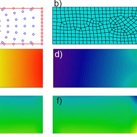 Distribution Of The Nodes And Elements In A Indirect Boundary Element Download Scientific
