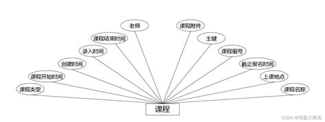 学生信息管理系统 基于springboot的学生信息管理系统设计与实现 源码 数据库 文档 基于springboot学生管理模块数据库 csdn博客