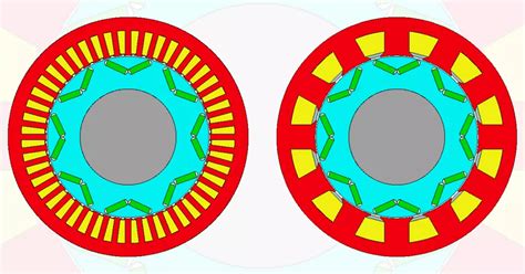 Ansys Motor CAD EDRMedeso