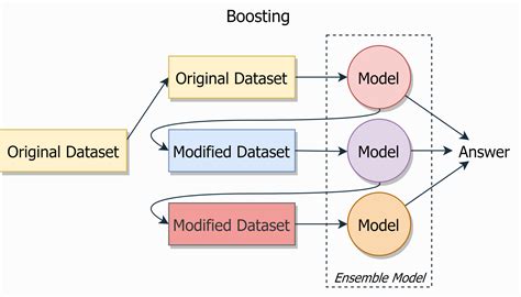 Supervised Learning Algorithms Cheat Sheet Towards Data Science