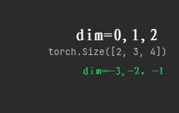 Pytorchtensor mean 和tensor sum CSDN博客