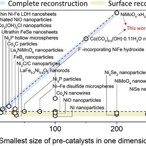 Dynamic Reconstruction Processes Download Scientific Diagram