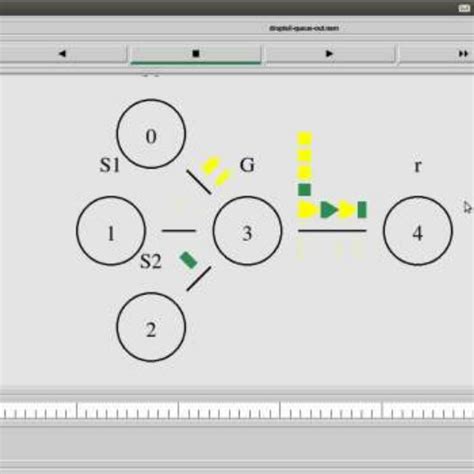 Traffic Flow For Packet From Source To Receiver Tcp Yellow Udp Download Scientific Diagram