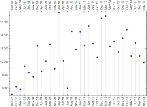 plotting datelistplot show all the dates in ticks mathematica stack
