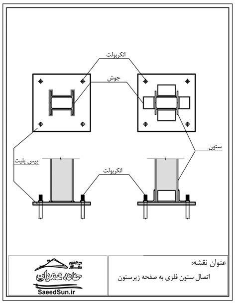 دیتیل عناصر و جزئیات عنوان نقشه اتصال ستون فلزی به صفحه زیر ستون